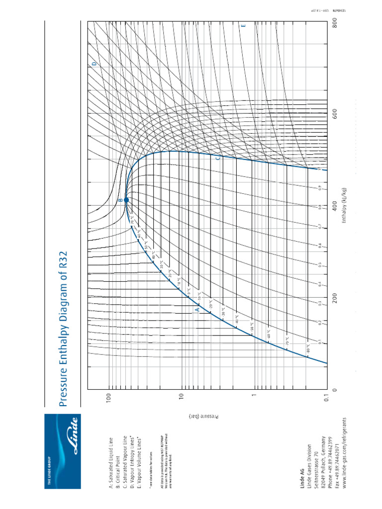 R32 | PDF