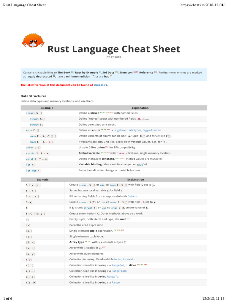 rust_cheat_sheet | PDF | Control Flow | Pointer (Computer Programming) rust_cheat_sheet | PDF | Control Flow | Pointer (Computer Programming)