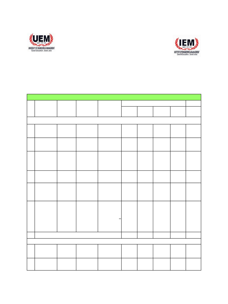 5th Semester IT CSE and Allied Syllabus | PDF | Databases | Fourier Transform
