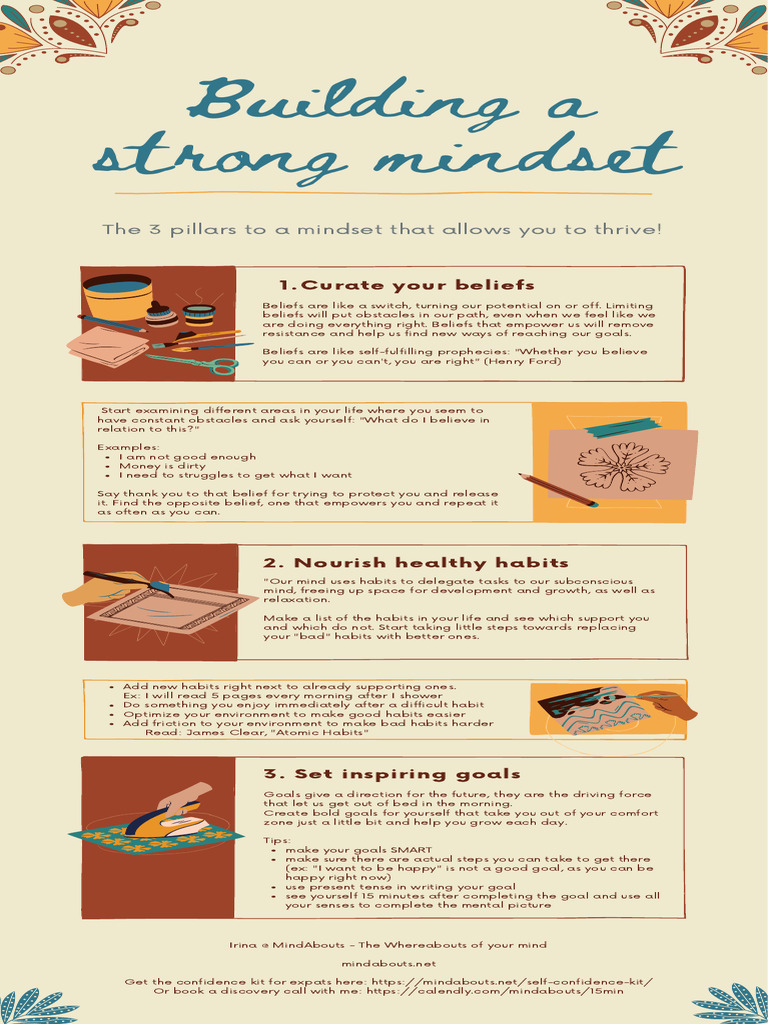 Strong Mindset | PDF | Habits | Goal