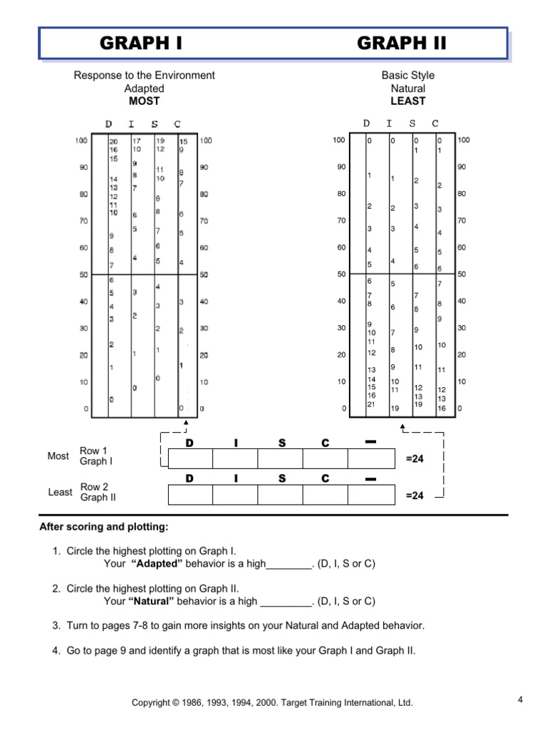 Disc Wheel Score | PDF | Behavioural Sciences | Cognition