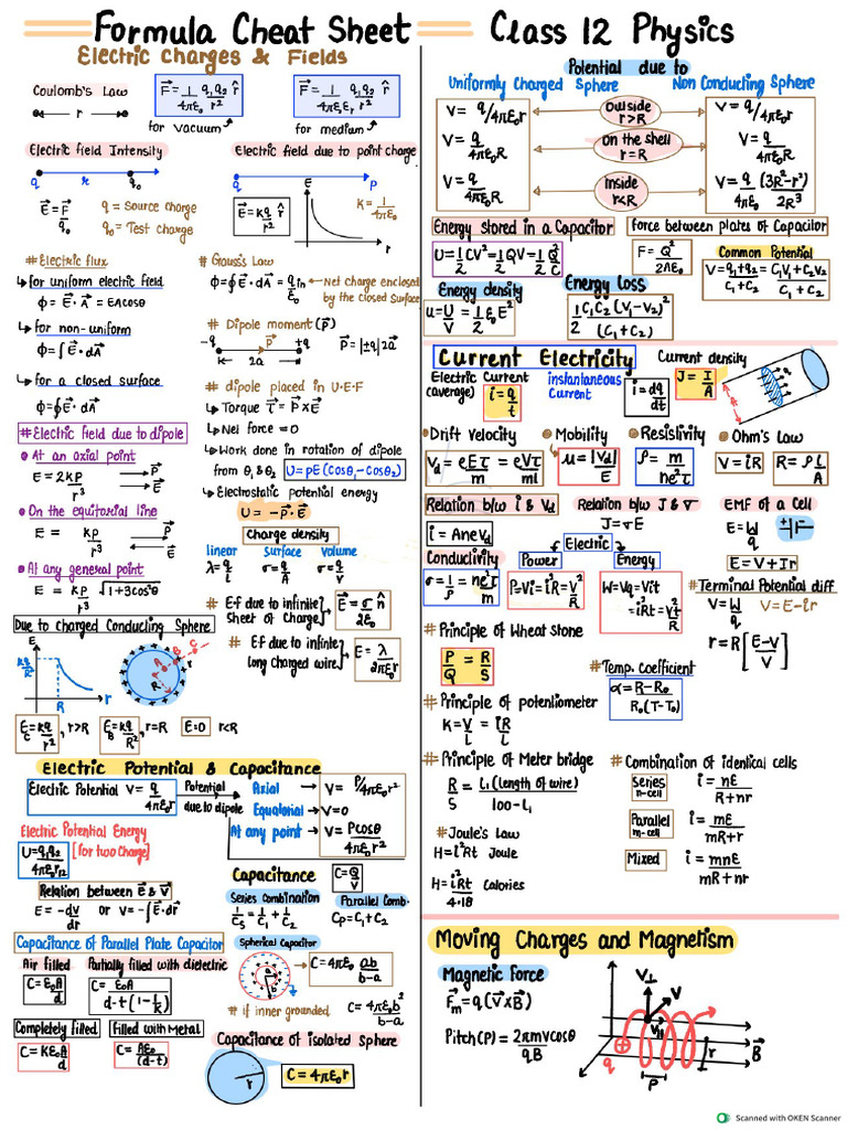 Formula Sheet Class 12 | PDF