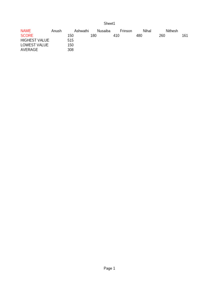 Name Score | PDF