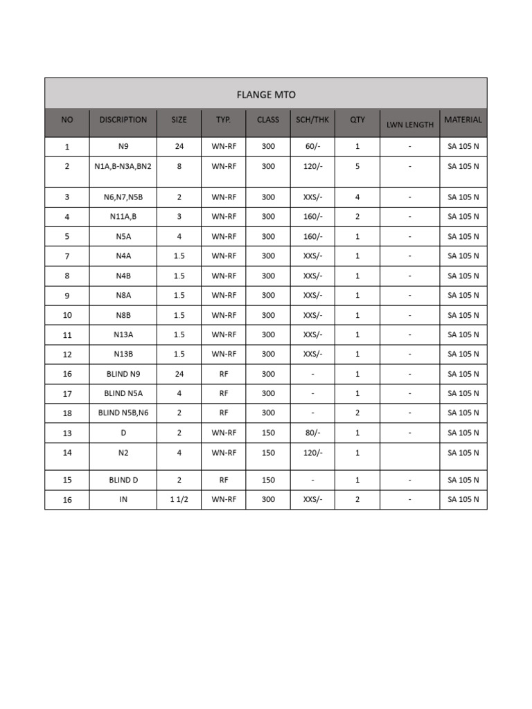MTO FOR FLANGE Rev1 | PDF