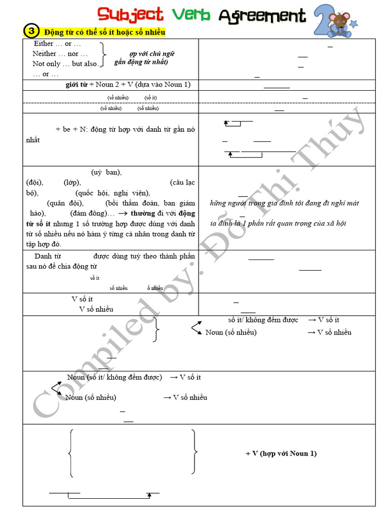 Subject-Verb Agreement Rules Guide | PDF
