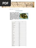 Understanding STD and ISD Calls | PDF