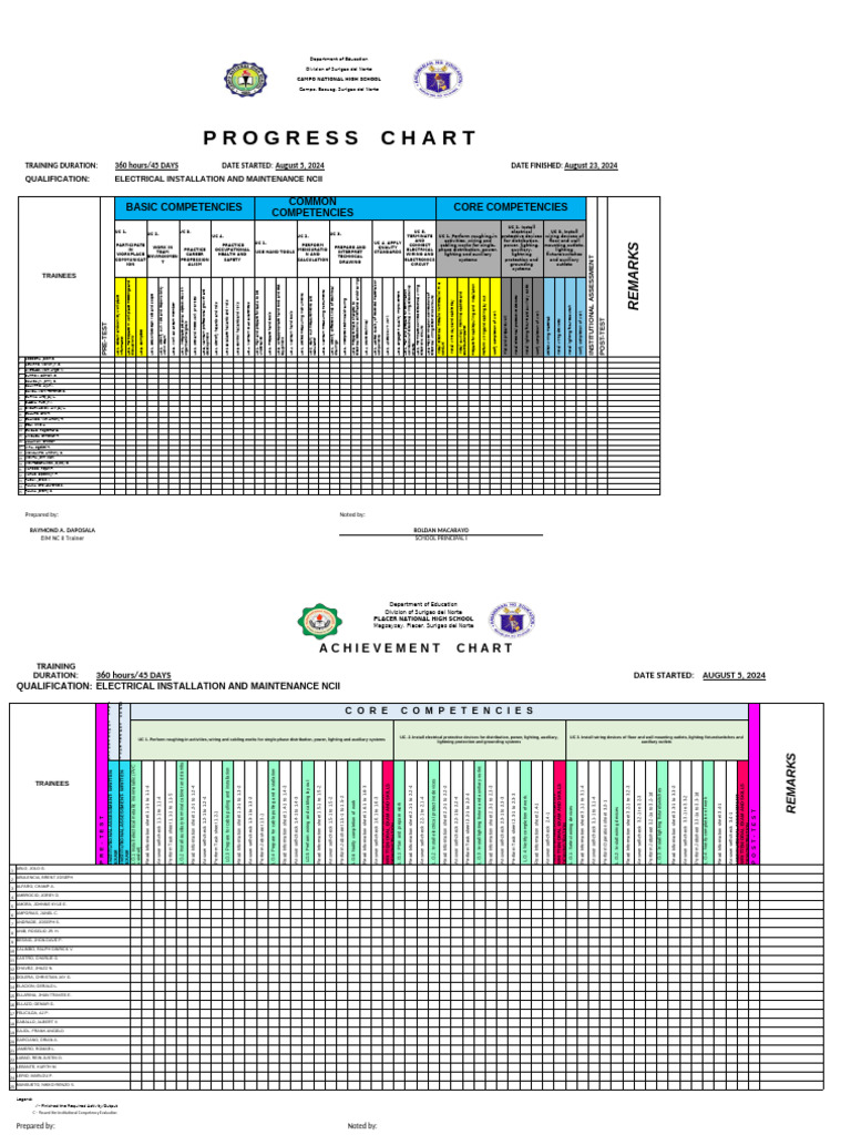 Achievement and Progress Monitoring Chart | PDF | Business | Workplace