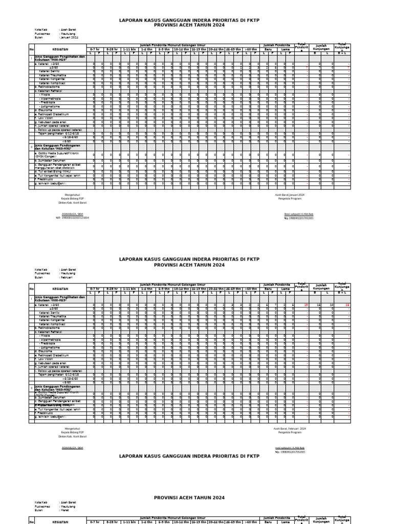 Laporan Manual Kasus Gif PKM Meutulang Mei | PDF