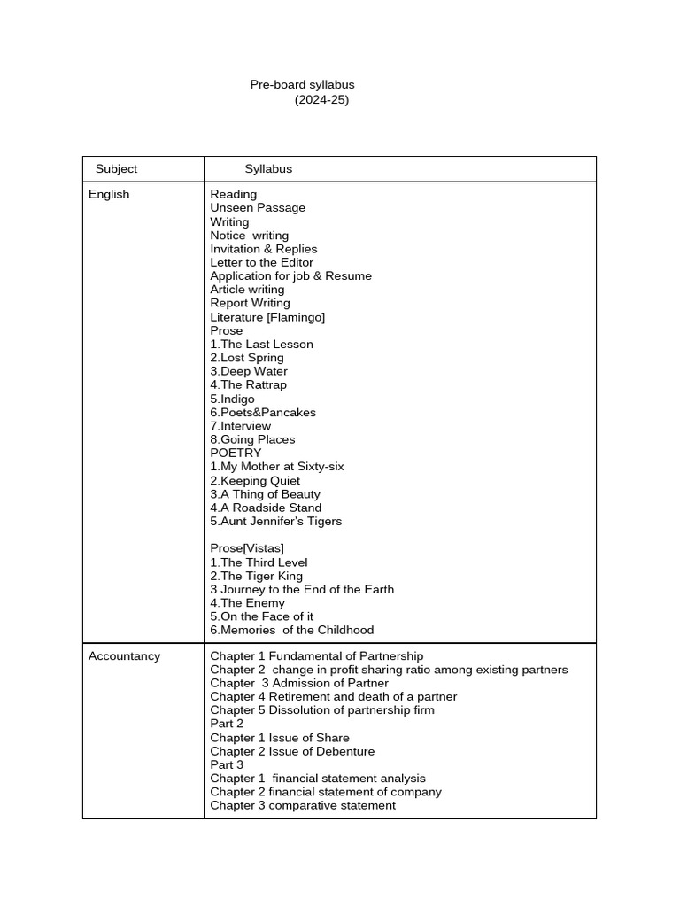 12 th commerce syllabus | PDF | Equations | Algebra