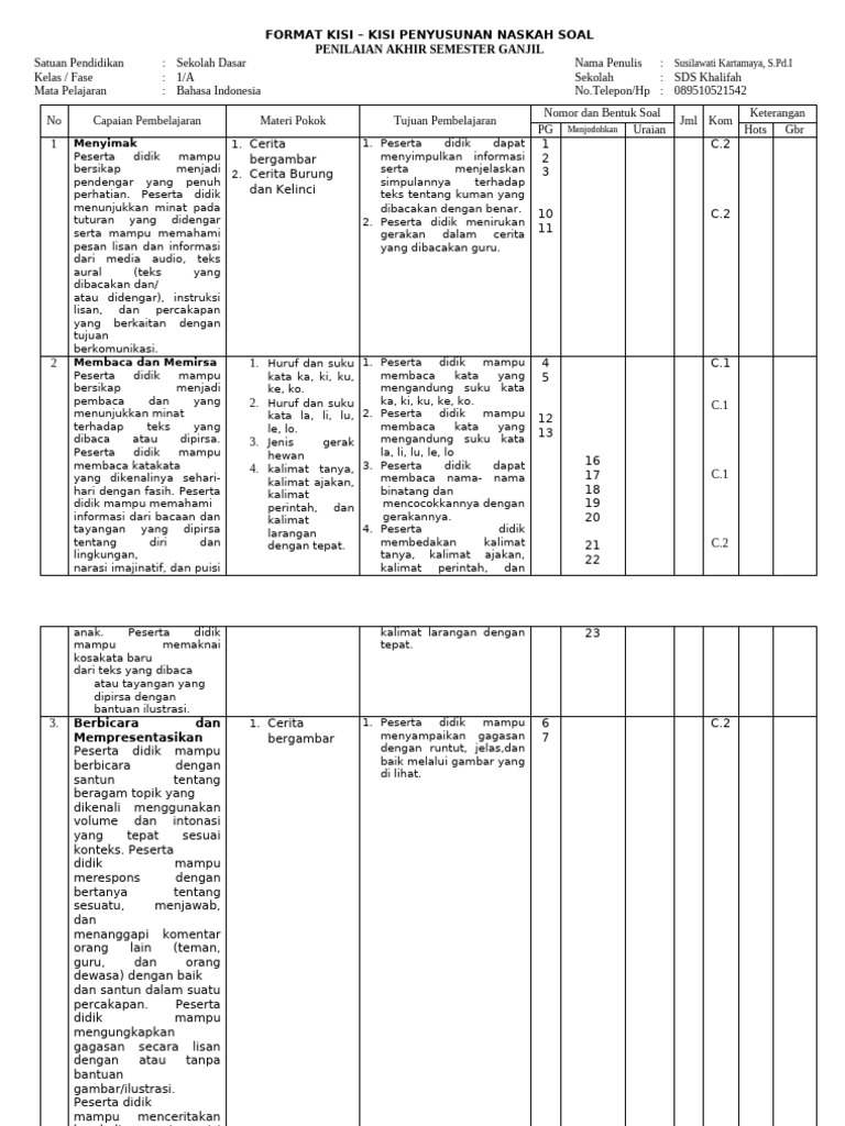 Kisi-Kisi B.indonesia AAS Ganjil Kls-1 | PDF