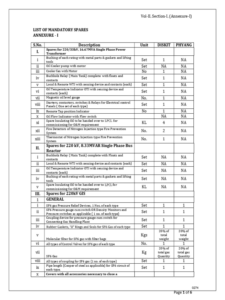 List of Mandatory Spares | PDF | Switch | Power Engineering