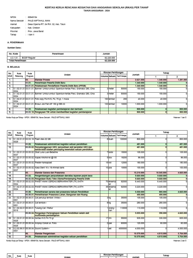 Rapbs Tahap Output | PDF