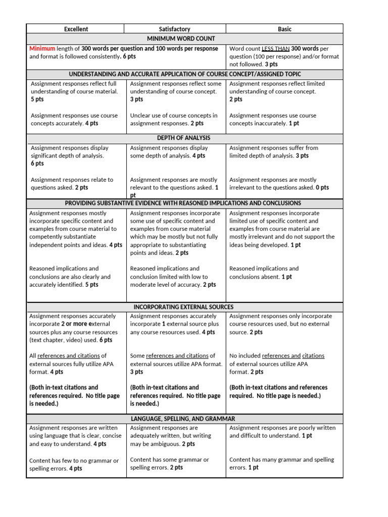 Discussion Board Rubric | PDF | Apa Style | Cognitive Science