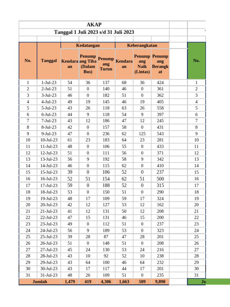 Akap Akdp Juli | PDF