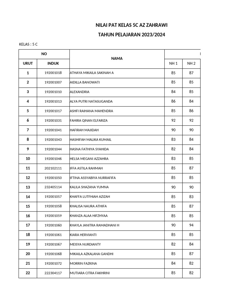 NILAI PAT PAI 5C 2024 | PDF