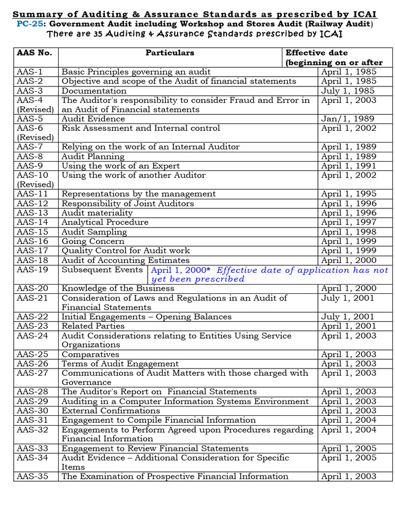 AAS | PDF | Audit | Financial Audit