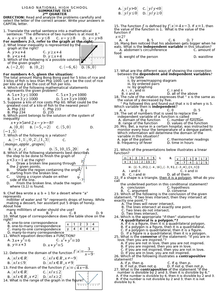 Summative Test 2nd Quarter 1 Page | PDF | Function (Mathematics)