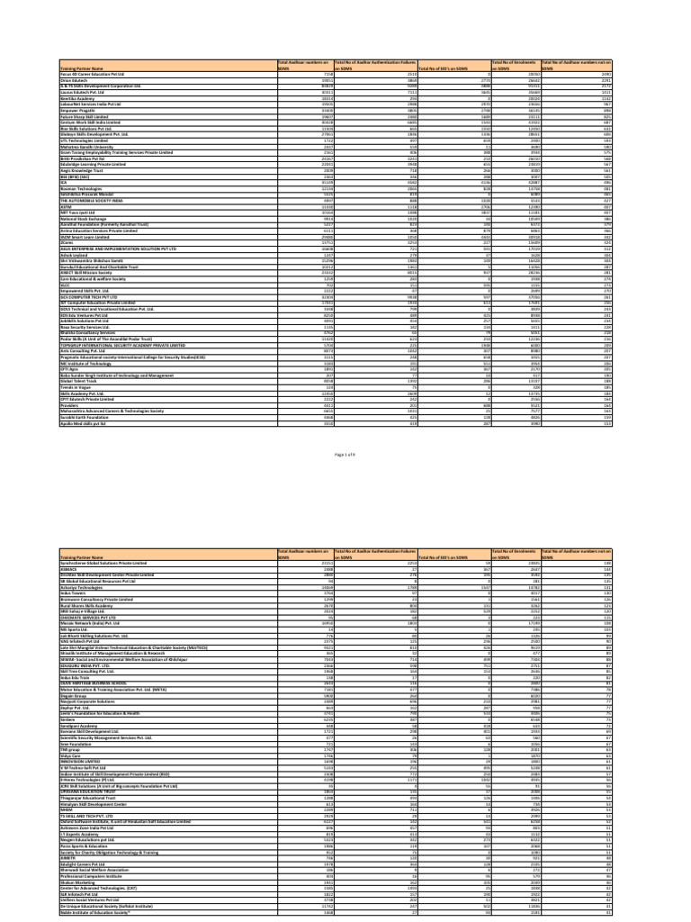 TP Wise Aadhaar Status On SDMS 15012015 | PDF