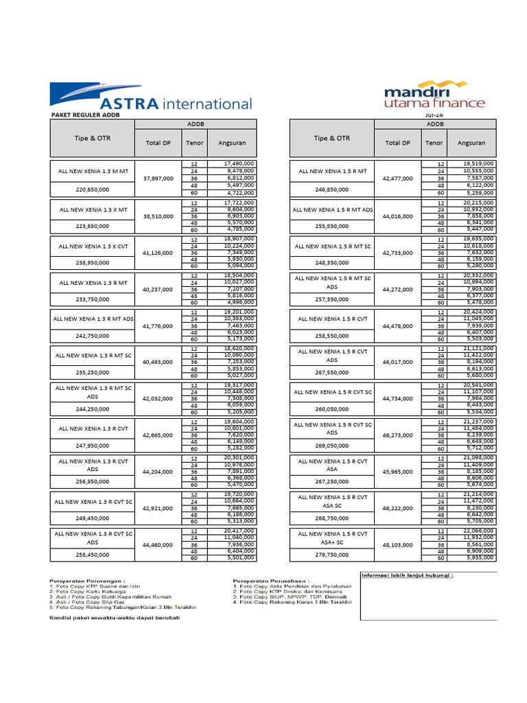 Muf-Daihatsu Xenia Juli 2024 | PDF