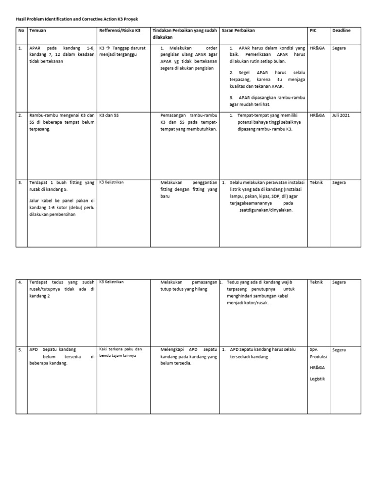 Problem Identification and Corrective Action | PDF