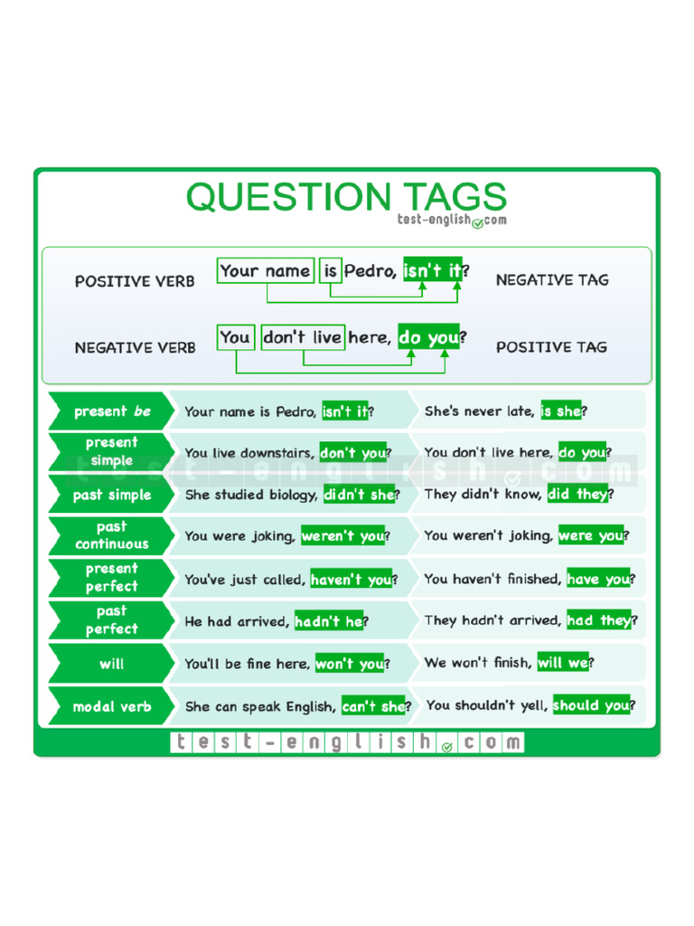 Question Tags Grammar Chart 768x768 | PDF
