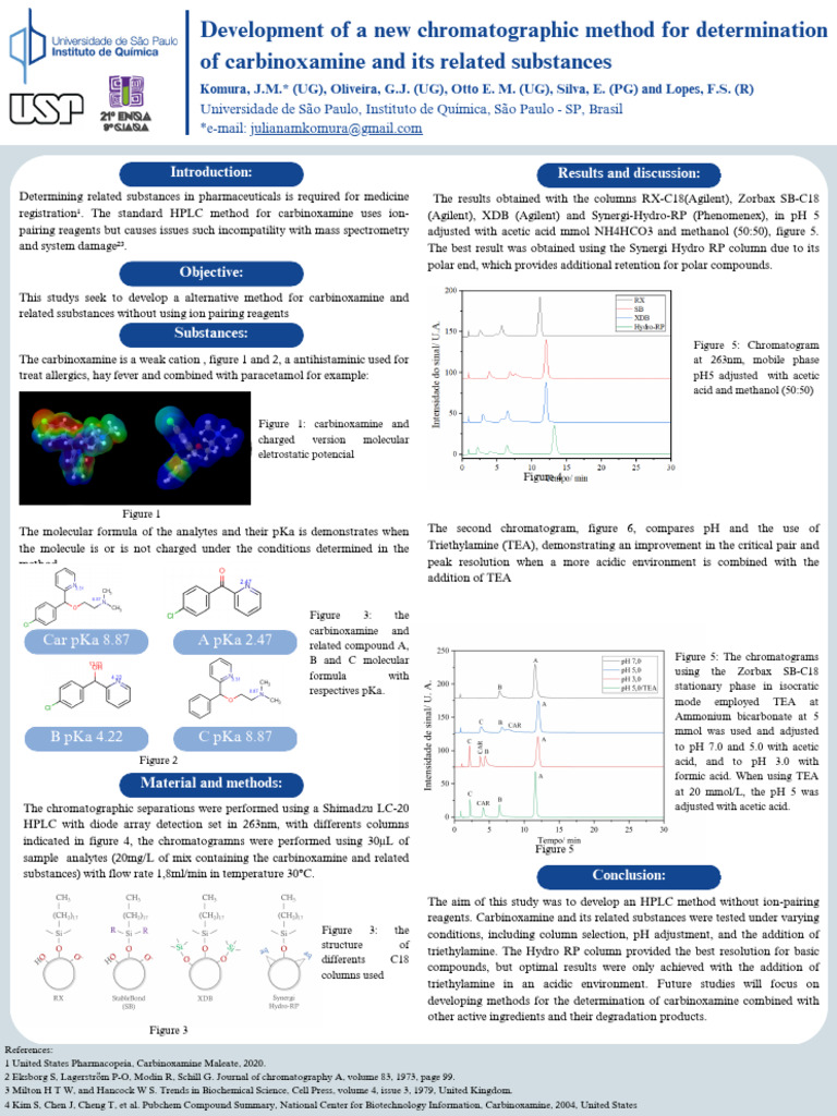 Development Of A New Chromatographic Method For Determination Of