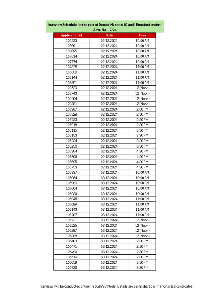 12.24 C&I Interview Schedule | PDF