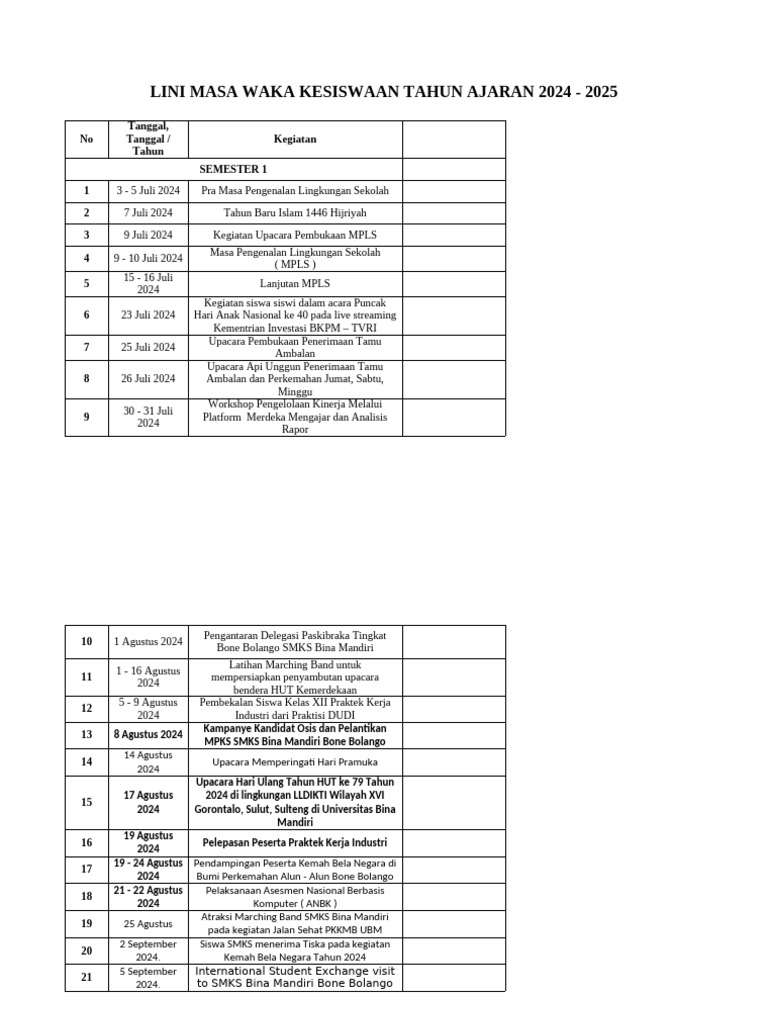 Lini Masa Waka Kesiswaan Tahun Ajaran 2024 | PDF