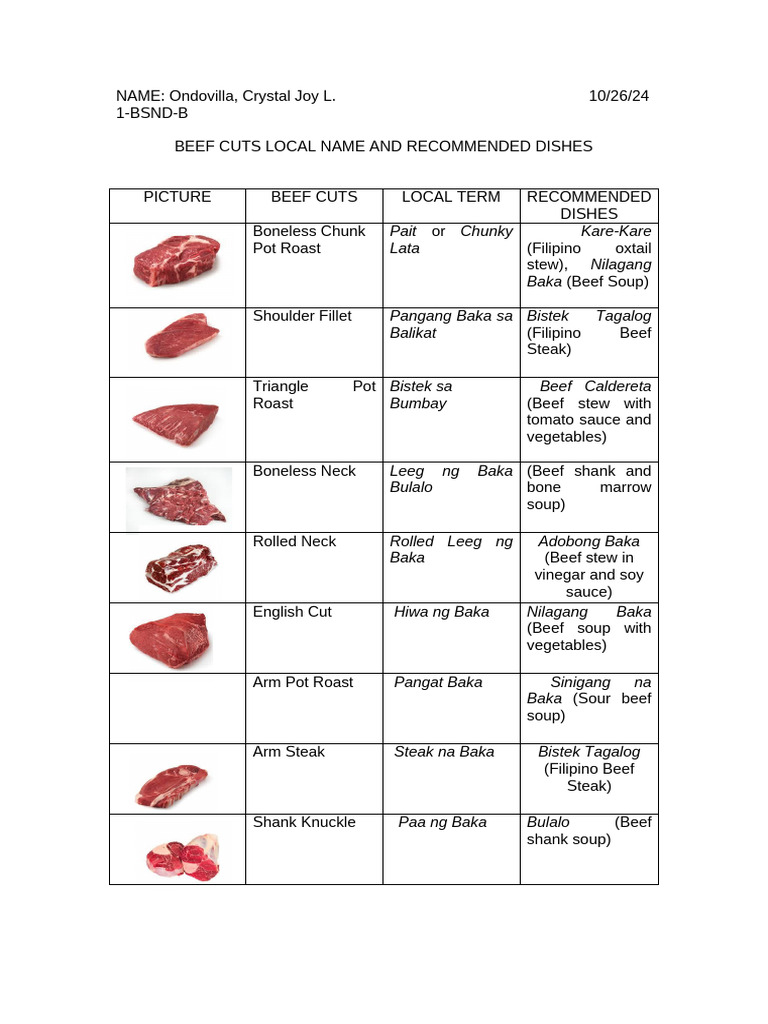 Beef Cuts | PDF | Steak | Beef