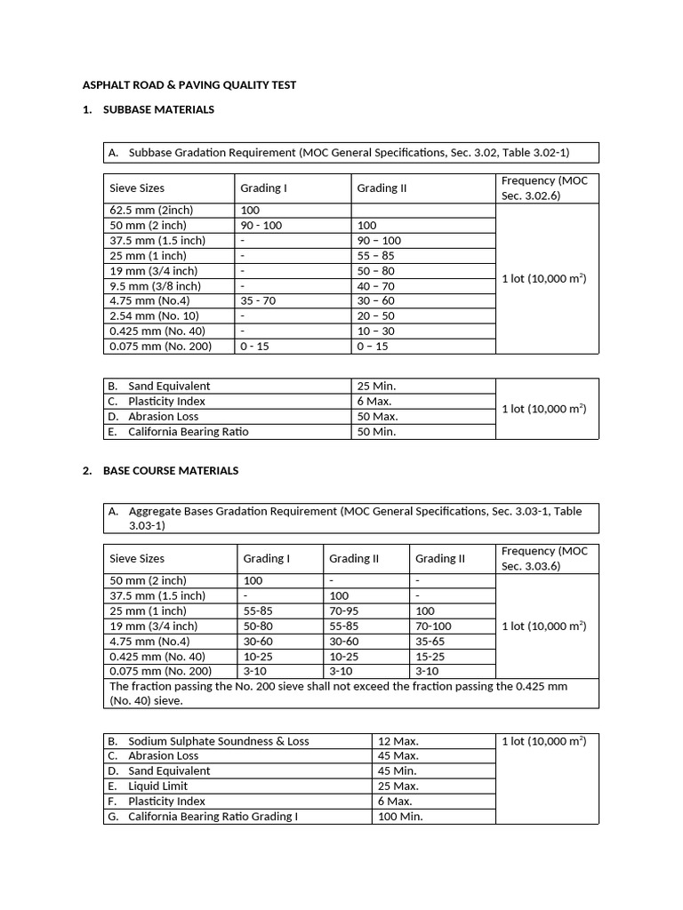 Asphalt Road Paving Quality Standards | PDF | Sand | Building Materials