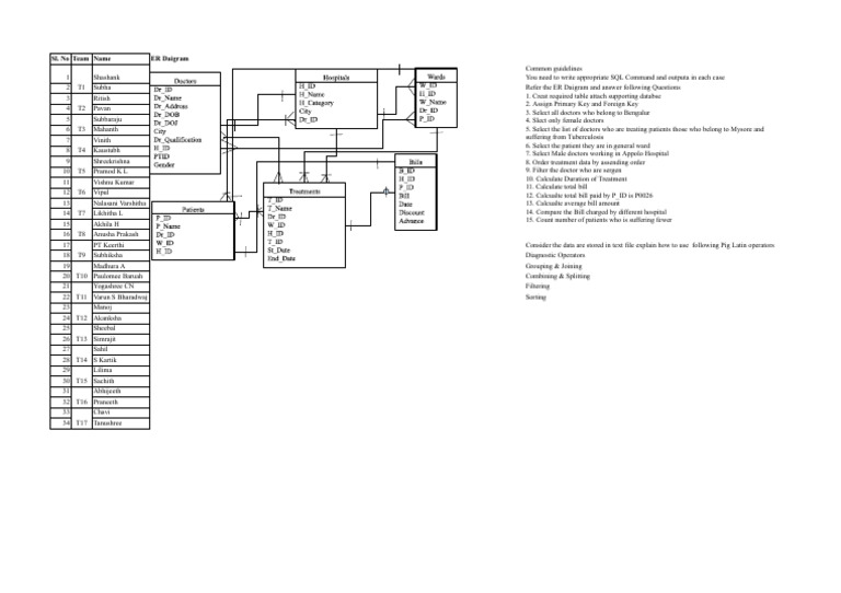 Big_Data_capstone_Project | PDF | Databases Big_Data_capstone_Project | PDF | Databases