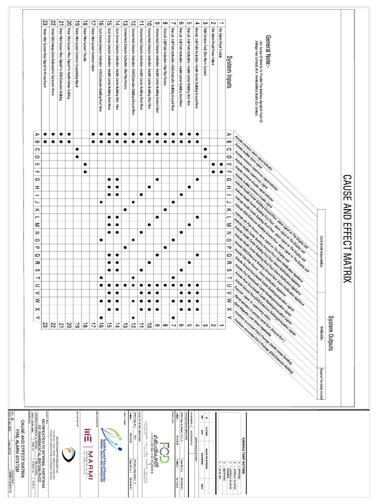 Cause and Effect Matrix-Merged | PDF