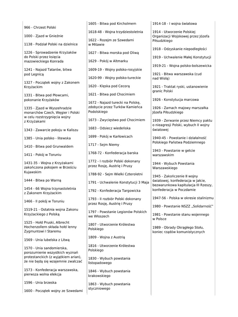 Najwazniejsze Daty Z Historii Polski Sciaga | PDF
