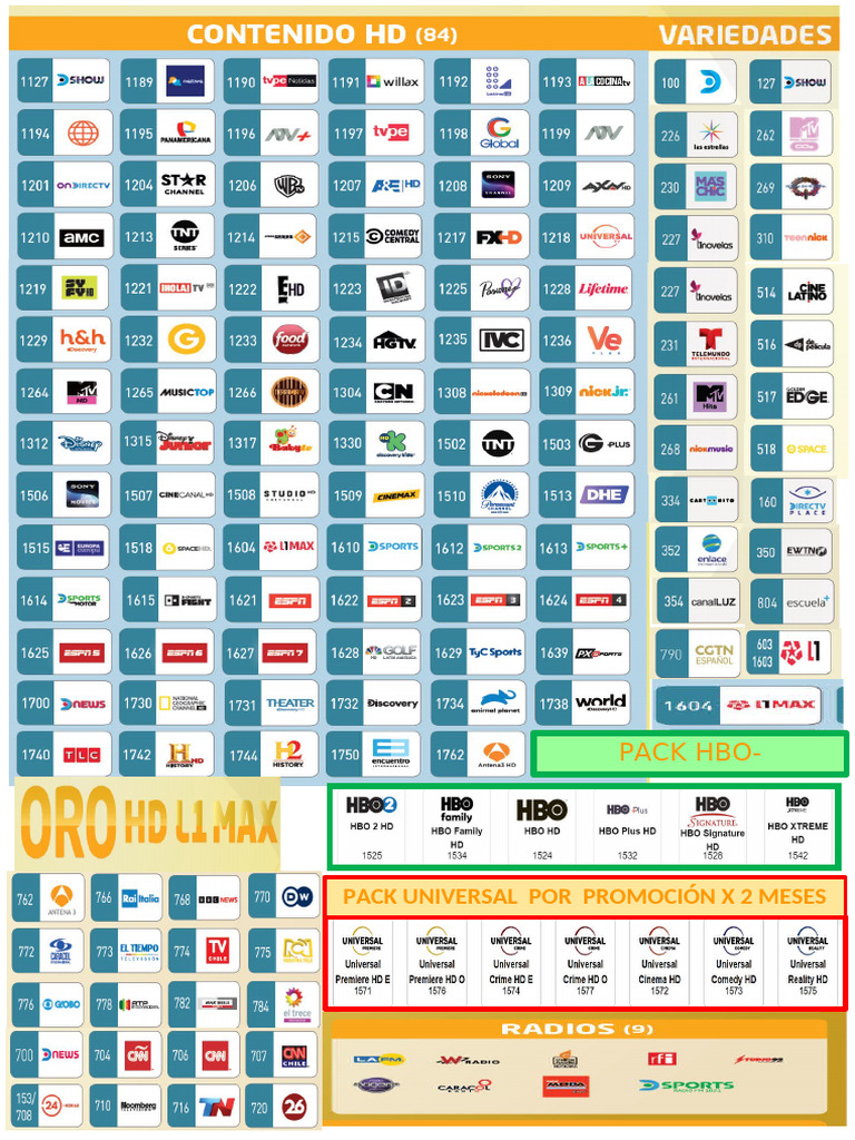 CANALES MAS IMPORTANTES DIRECTV | PDF