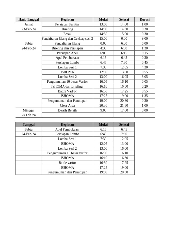 Rundown Umum dan Rinci Panitia (V.2) | PDF