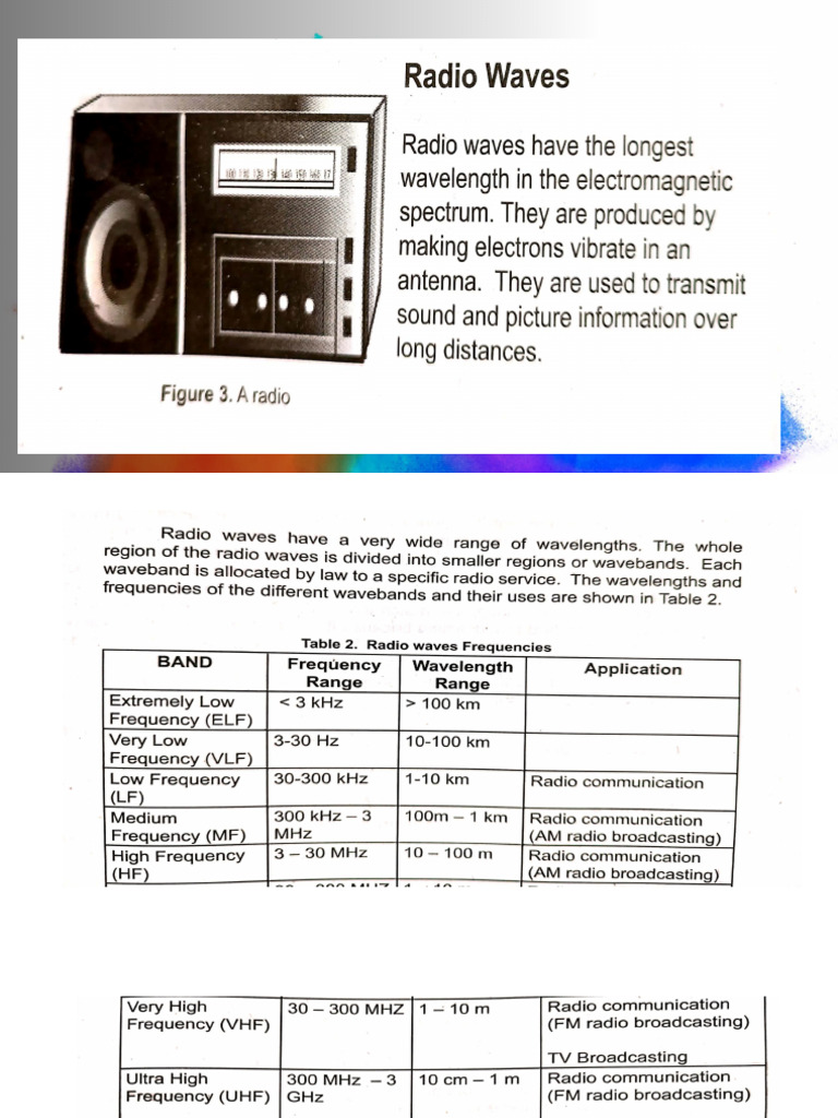 EM Waves Presentation | PDF
