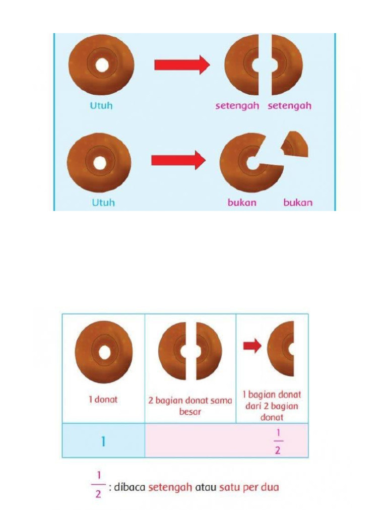 Donat | PDF