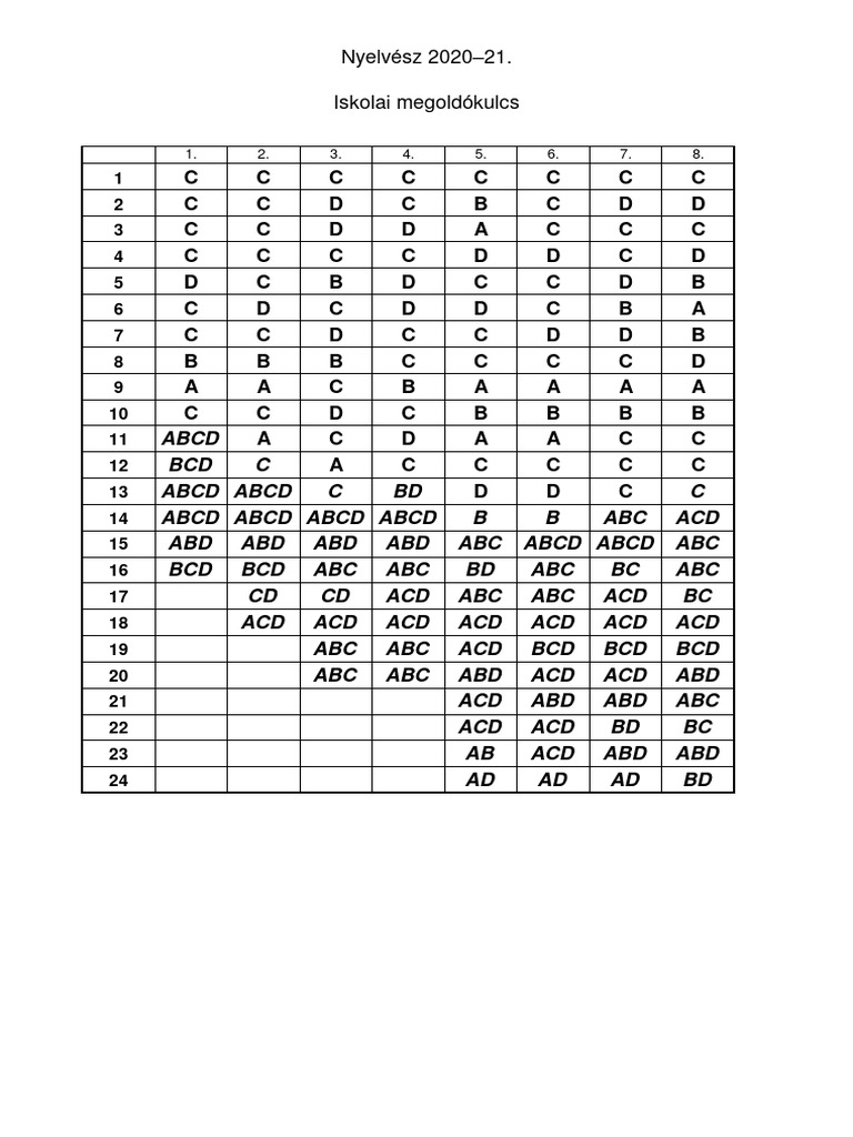 NyIsi Megold 2021 | PDF