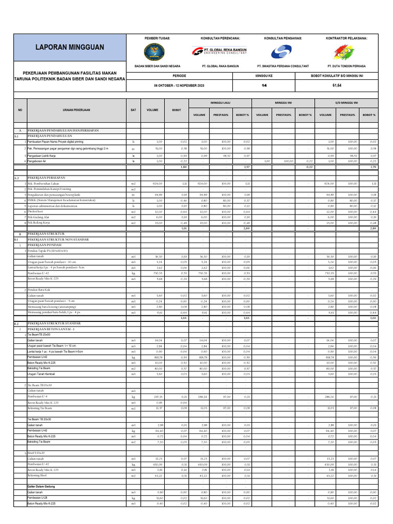 PROGRES M14 | PDF | Building Materials