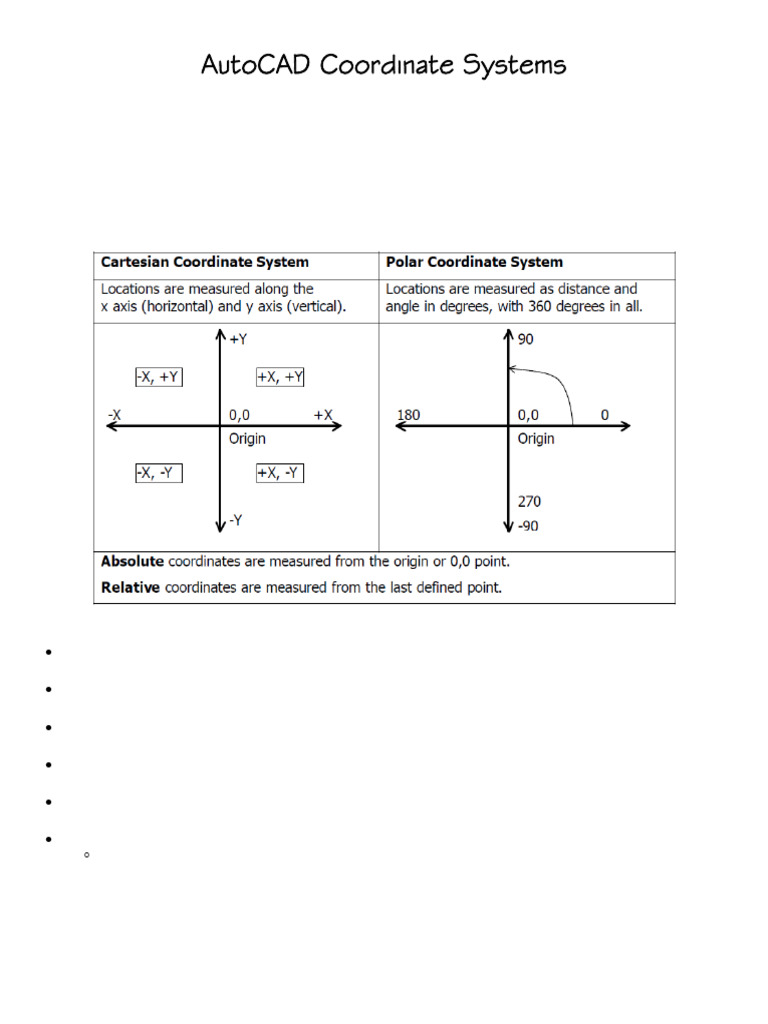 AutoCAD Coordinate Systems | PDF | Coordinate System | Cartesian ...