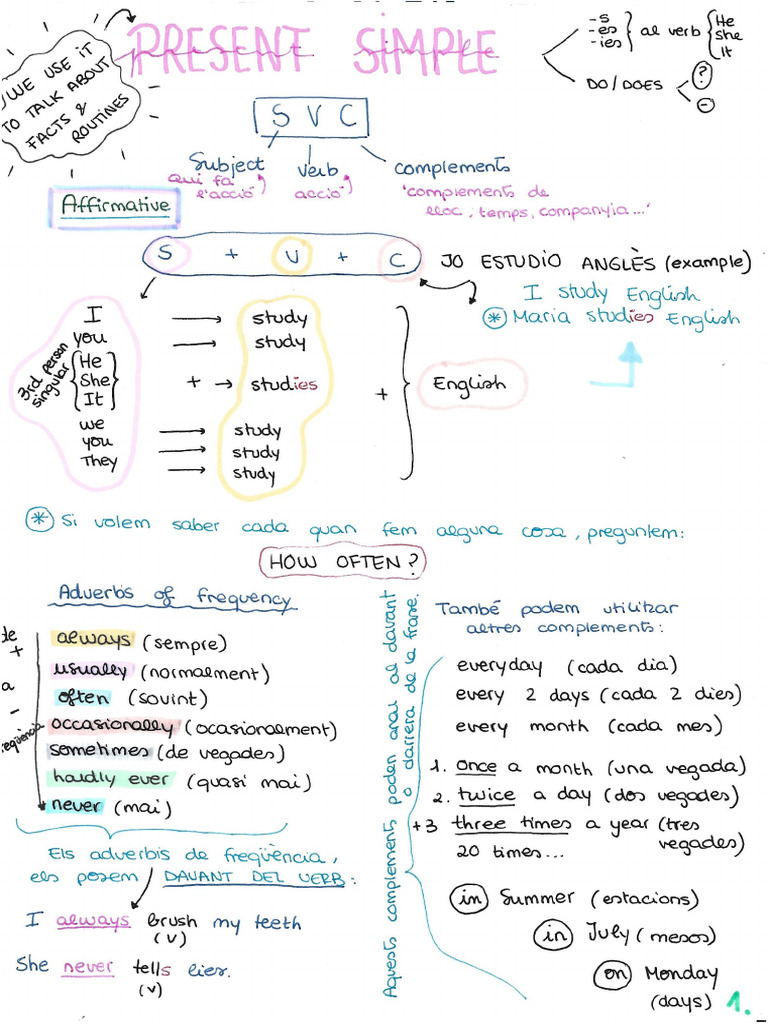Present Simple1 | PDF