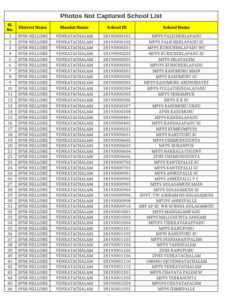 Uncaptured School Photos List | PDF
