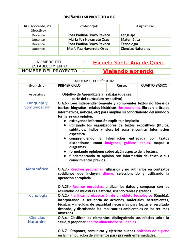 Formato de Proyecto Abp - Final | PDF | Maestros | Plan de estudios