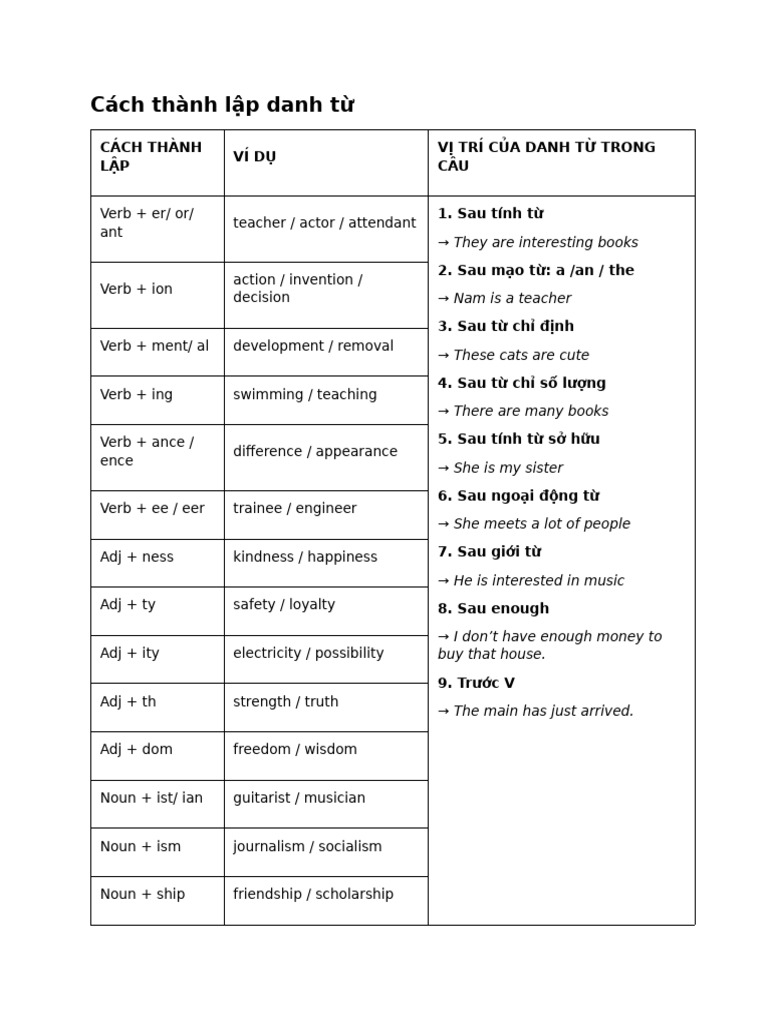 Word Form | PDF