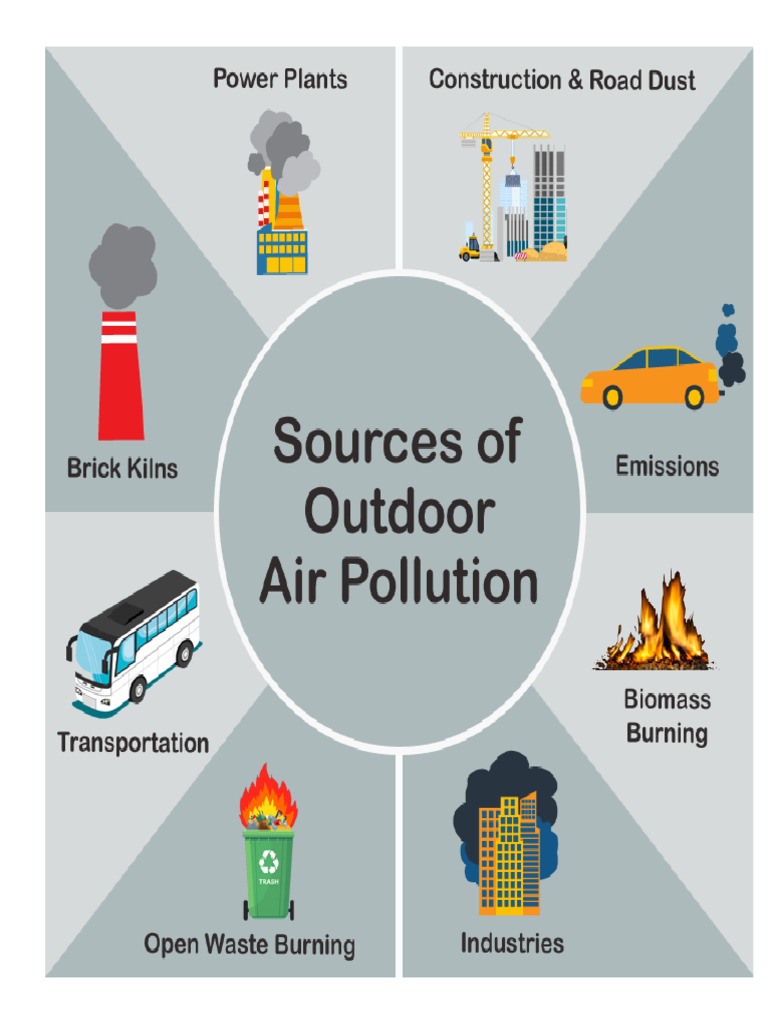 Source of Air Pollution | PDF