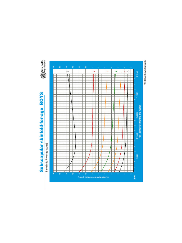 HTTPS:WWW - Idai.or - id:downloads:WHO:8.Subscapular Skinfold For Age:3 ...