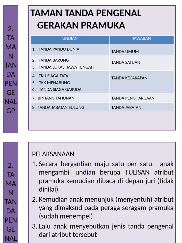 2. tanda pengenal | PDF