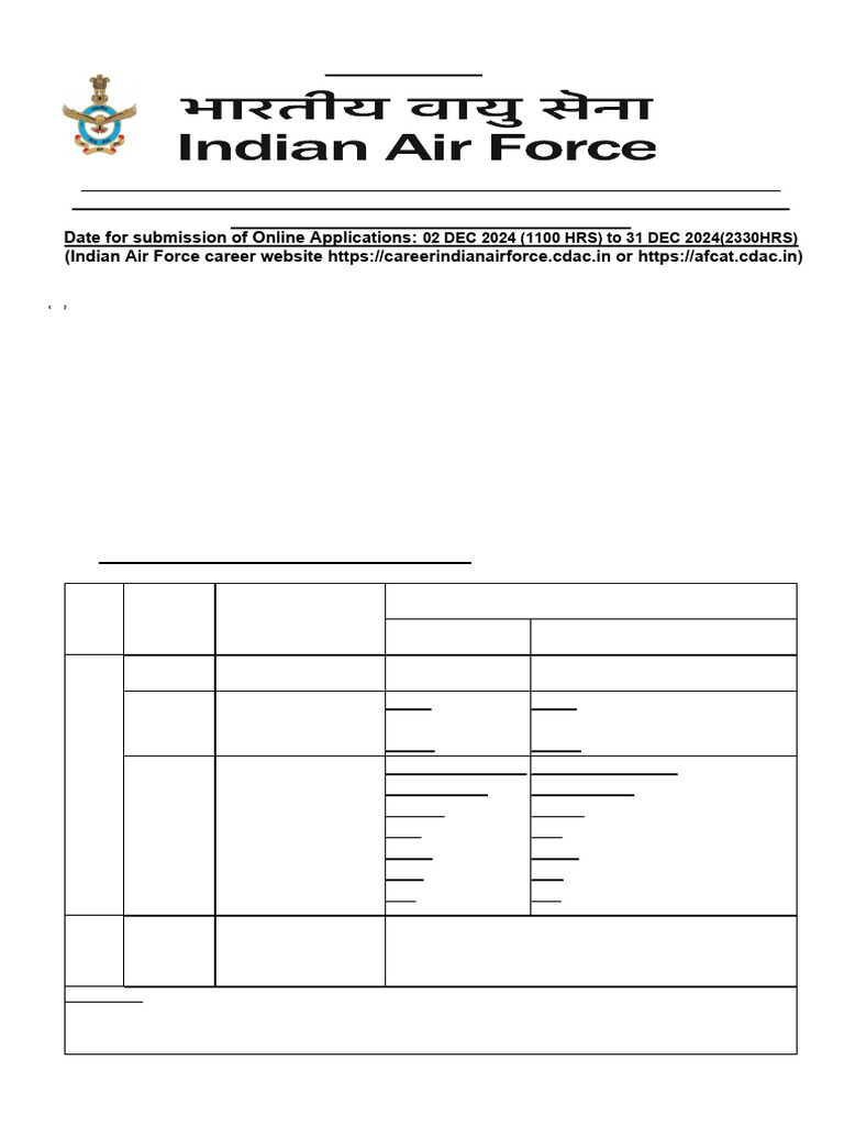 English Notification AFCAT 01-2025 | PDF