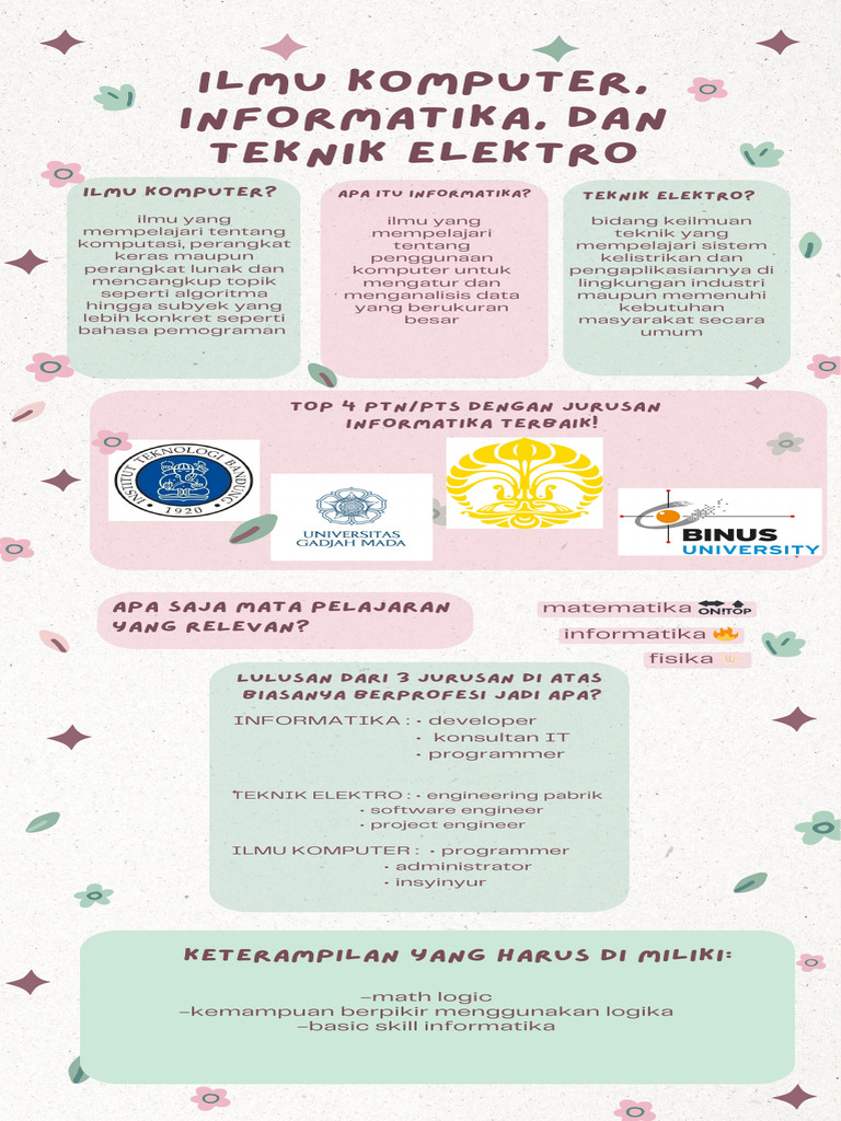 Infografis Ilmu Komputer, Informatika, Dan Teknik Elektro | PDF