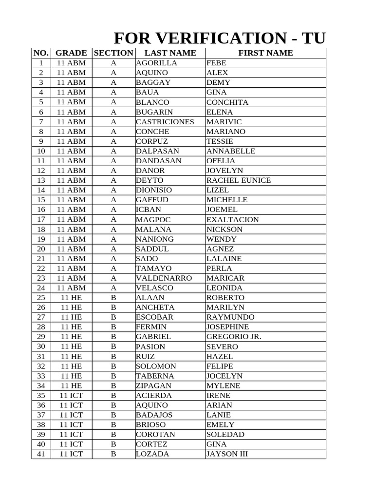 Tep Akap Nc Verified Batch 3 | PDF